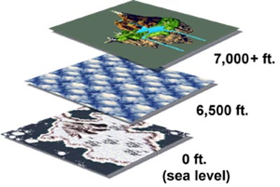 Altitude of the Kingdom of Zeal