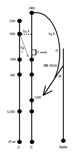 Timeline Illustrations